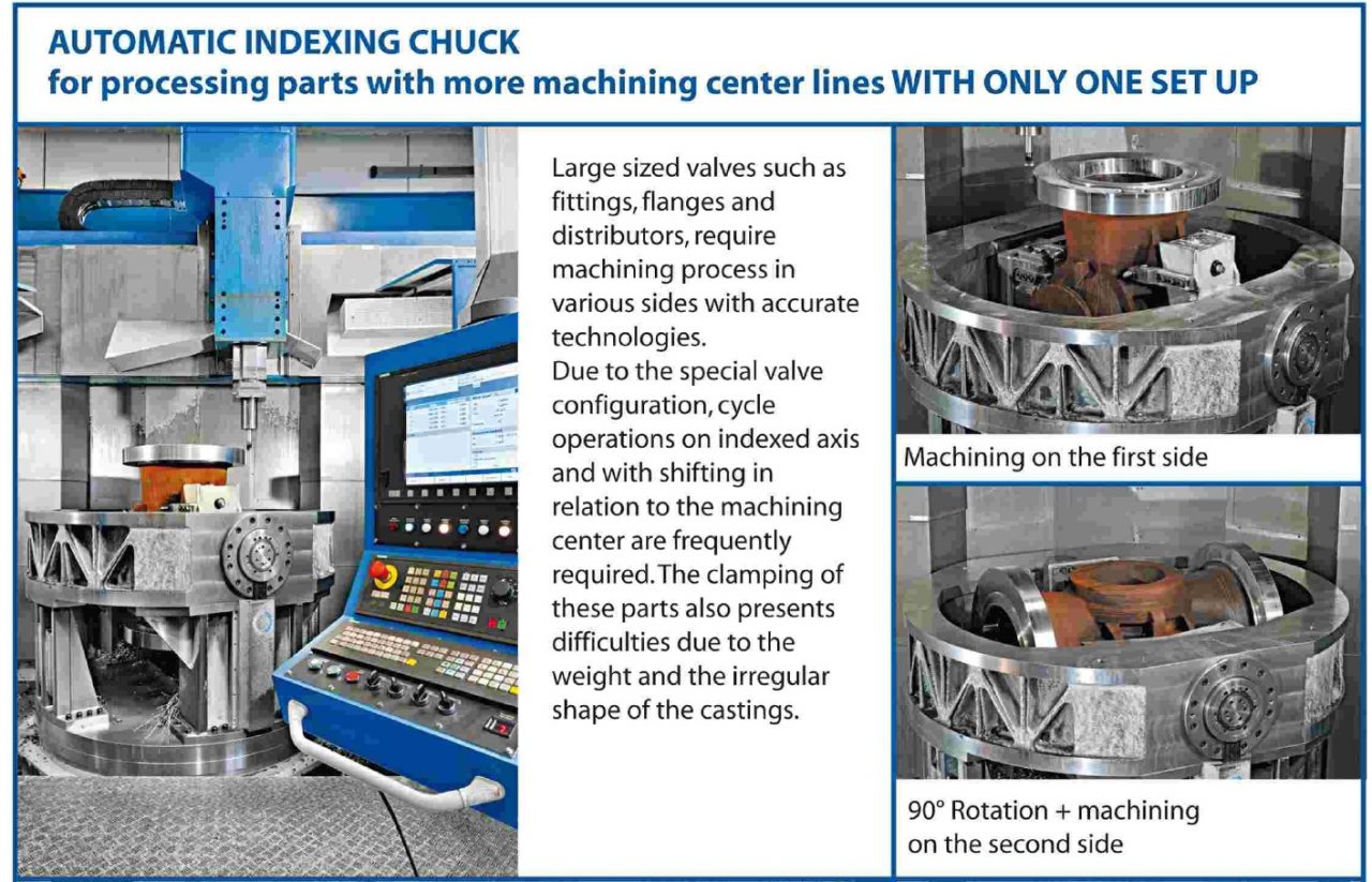Workholding | Marathon Machine Tools, Inc.